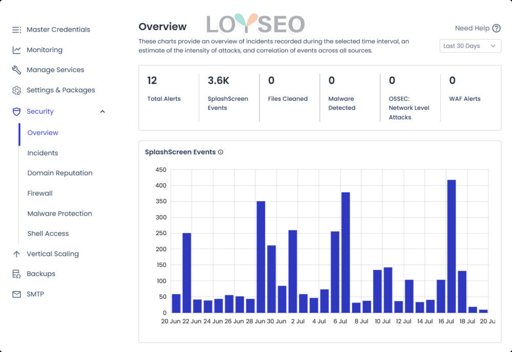 Cloudways教程 | 2025更新 - LOYSEO